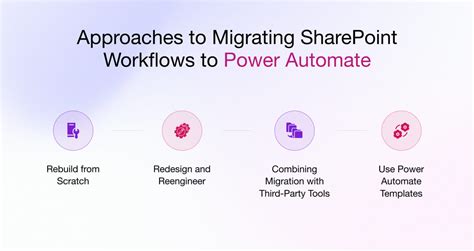 How To Migrate Sharepoint Workflow To Power Automate