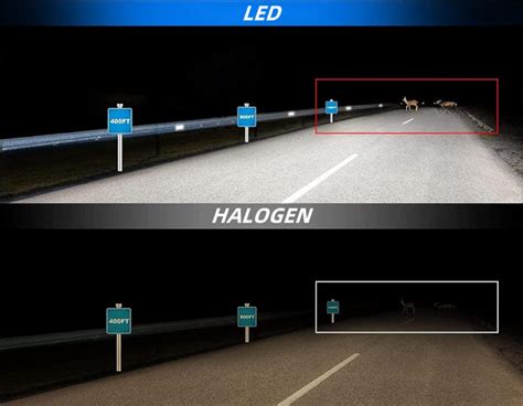 Led Vs Halogen Headlights Pros Cons And Real Differences Rimthin