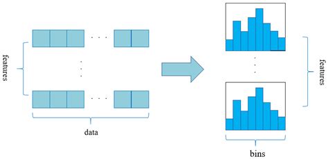 Avoa Lightgbm Power Fiber Optic Cable Event Pattern Recognition Method Based On Wavelet Packet