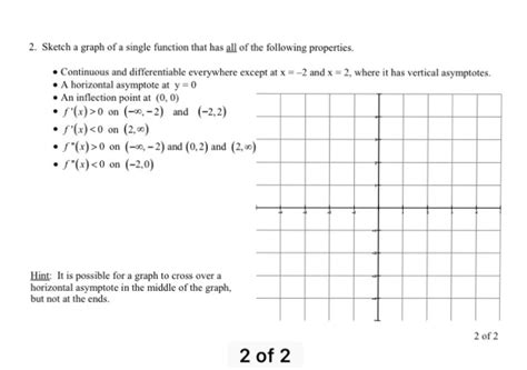 Solved Sketch A Graph Of A Single Function That Has All Chegg