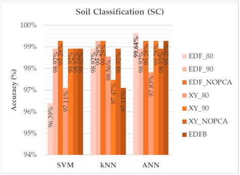 Applied Sciences Free Full Text Spatial Autocorrelation