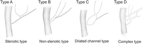 Imaging Of Pancreaticobiliary Maljunction Radiographics