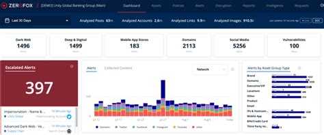 Discover The Best Dark Web Monitoring Tools Today The CTO Club