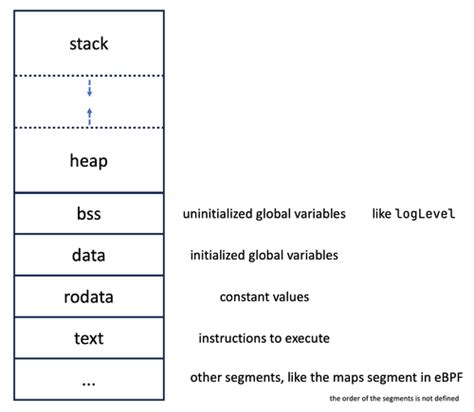 EBPF Blog
