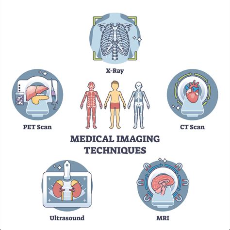 What Are The Common Radiology Procedures