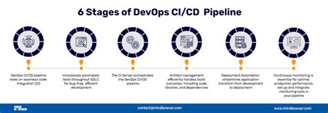 6 Important Stages Of Ci Cd Pipeline To Know