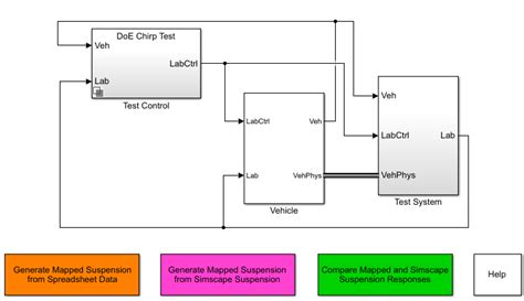 Kinematics And Compliance Virtual Test Laboratory Matlab And Simulink