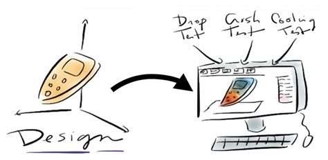 What Is Linear Static Analysis In Fea Simulation Fea For All