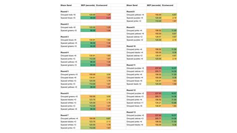 Update 172 Best Bloon Sends On Each Round Rbattles2