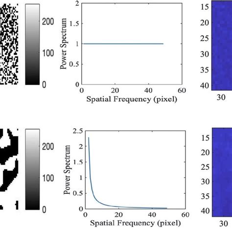 From Left To Right A Typical Pattern One Dimensional Power Spectrum Download Scientific