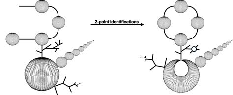 Gromov Hausdorff Limits Of Closed Surfaces