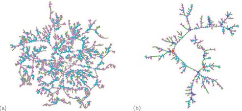 Figure 4 From Structure Of Percolating Clusters In Random Clustered Networks Semantic Scholar