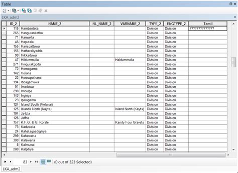 Arcgis Desktop Labeling Places Using Local Fonts Like Singhala And Tamil Fonts In Arcmap Or