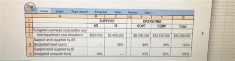 Solved Allocate The Two Support Departments Costs To The Two