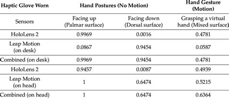 Successful Tracking Rates Of Global Hand Tracking With A Haptic Glove