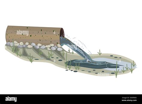 Water Pollution From Industrial Pipes Chemical Waste Flow Pollution