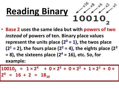 Lesson41 U4 L1 Binary Representation