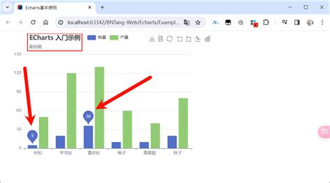 『echarts』弹窗组件和数据标记 腾讯云开发者社区 腾讯云 『echarts』弹窗组件和数据标记 腾讯云开发者社区 腾讯云