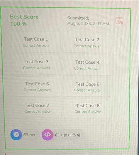 Rahul Gupta On Linkedin Codingninjas Codeforlife