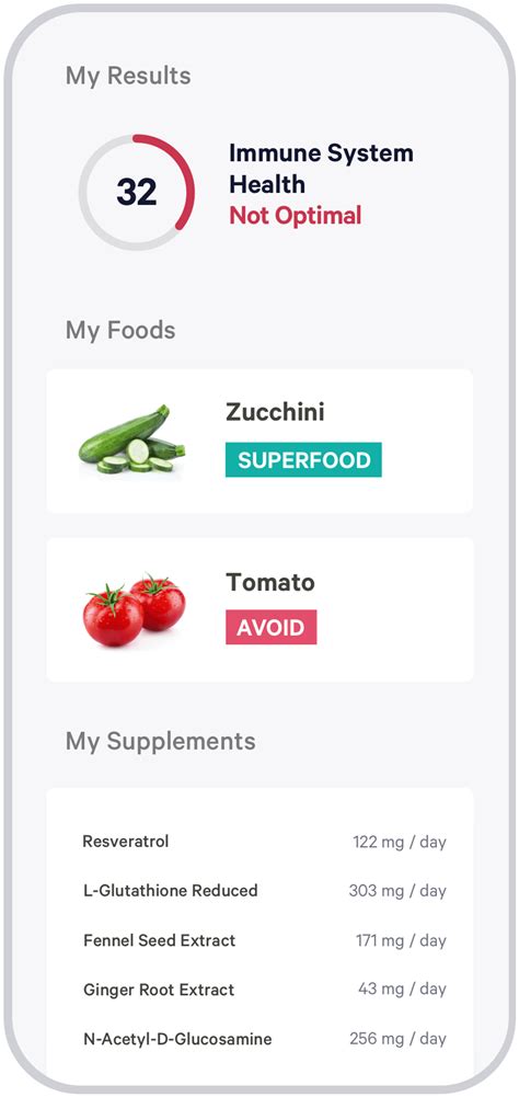 What Is Viomes At Home Microbiome Test Coveteur