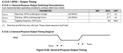 Tms320f2800157 Q1 Questions About Epwm Raising Time And Execution Of Epwm Instruction C2000