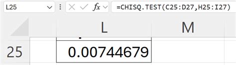 Statistical Hypothesis Testing In Excel Is The Sample Significantly