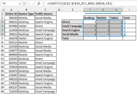 How To Make A Contingency Table Crosstabs In Excel Excel Insider