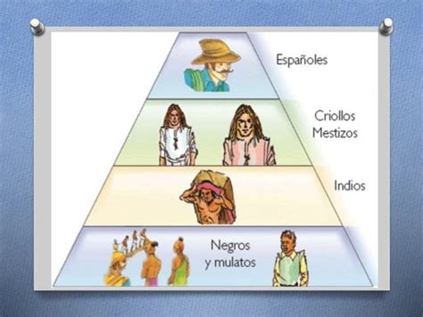 Clase 1 El Mestizaje