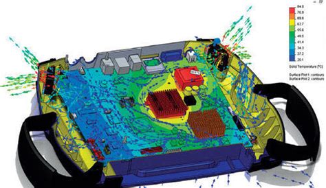 Enclosure Solidworks Flow Simulation Gaswview