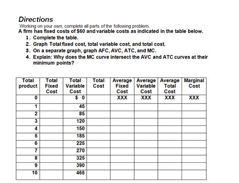 Solved A Firm Has Fixed Costs Of 60 And