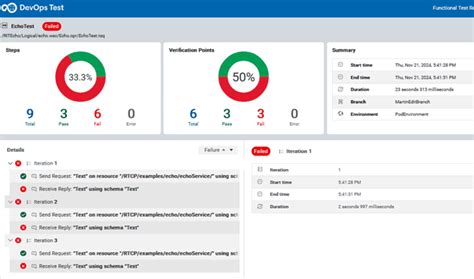 Revolutionizing Testing With Devops Test 1104 Streamlined Smarter Stronger