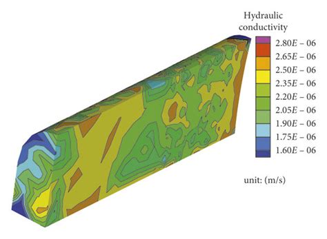 The Hydraulic Conductivity Distribution Map When The Reduction Factor