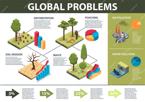 Premium Vector Isometric Global Environmental Problem Infographics