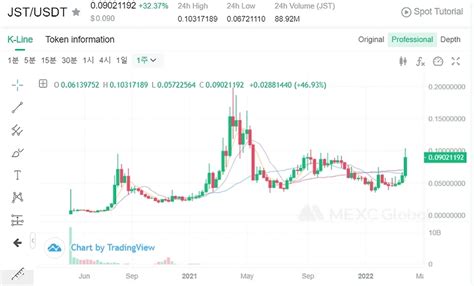 Jst코인 시세 전망저스트코인 시세 전망 저렴한수수료코인거래소 Mexc거래소
