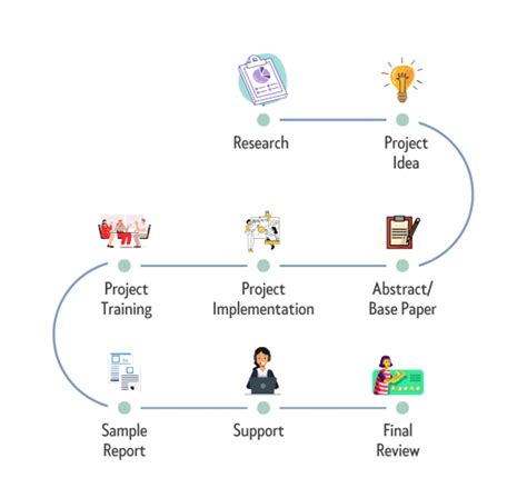 Image Processing Projects Using Opencv Image Processing Projects Using