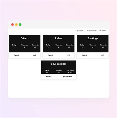 Uber Clone 1 Preferred Taxi App Solution