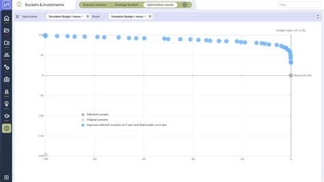 Artificial Intelligence Ppm Tools Software And Solutions