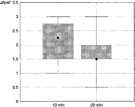 Minimal Phototoxic Dose Mpd Of 8 Mop Puva Bath After Download