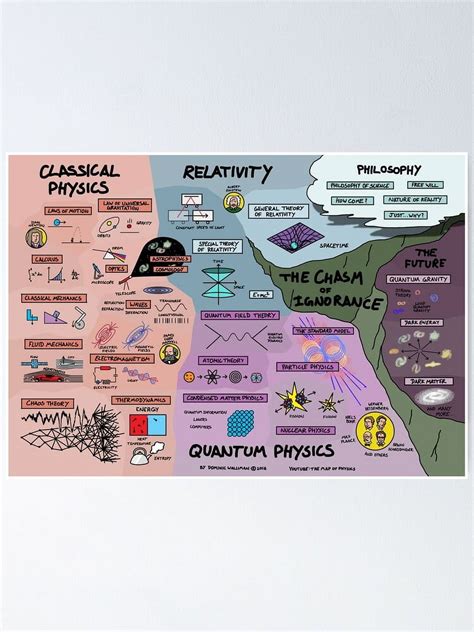 Aaroca The Map Of Physics Unframed Classic Decoration For Office