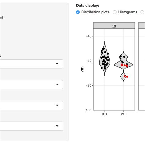 Distribution Plots Show Individual Data Points Together With Box Or
