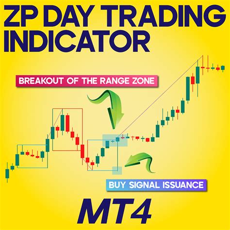 Zp Day Trading Indicator Mt4 Free Download Trading Indicator For Metatrader 4