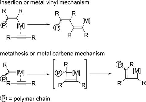 Living Polymerization Of Substituted Acetylenes Mayershofer 2005