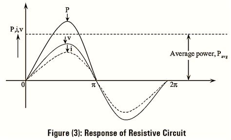 What Is A Purely Resistive Circuit Circuit Diagram Phasor Diagram Formula And Derivation