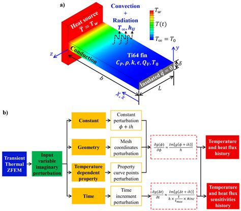 Binary Base Decision Tree Adaptive Edge Thermal Calibration