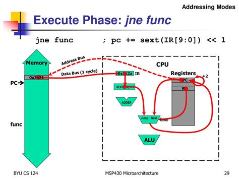Ppt 2 2 Microarchitecture 2 2b Instruction Phases Powerpoint Presentation Id 2359353