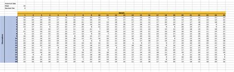 Solved Construct A Mean And Range Chart In Excel Using The Chegg Com