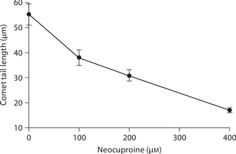 Figure 2 From Catalytic Therapy Of Cancer By Ascorbic Acid Involves Redox Cycling Of Exogenous