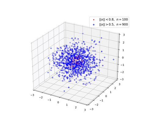 Different Scenarios When Selection Bias Occur On Norm Download