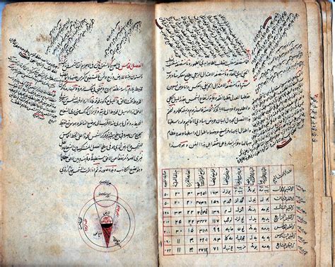 أبو نواس قراءة في سيرة شاعر المجون ما لا تعرفه عن الشاعر أبو نواس