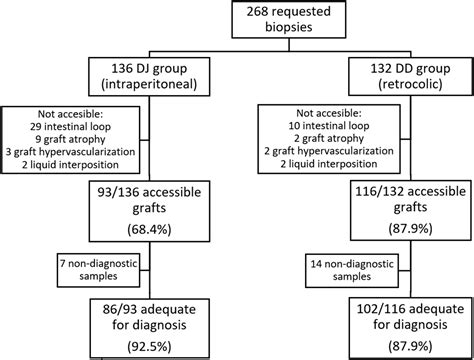 Frontiers Publishing Partnerships Accessibility Of Percutaneous